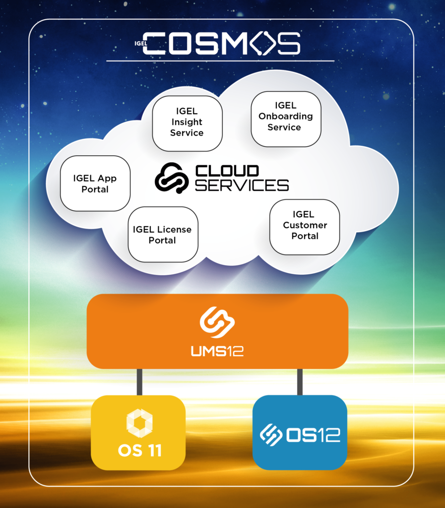 IGEL Ships COSMOS – The New End User Computing Platform for Secure, Managed, Future-Proofed ...