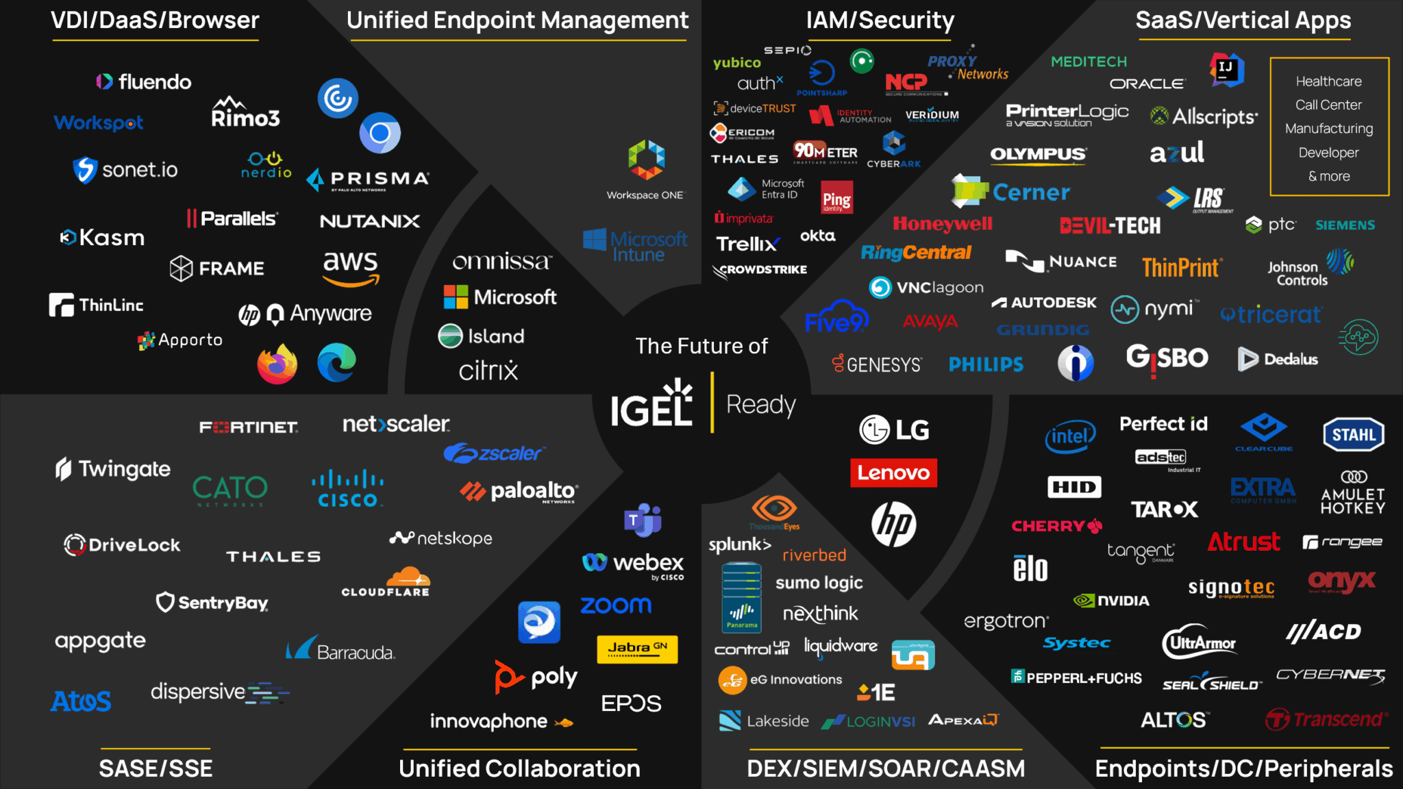 The Secure Endpoint OS for Now & Next | IGEL Technology